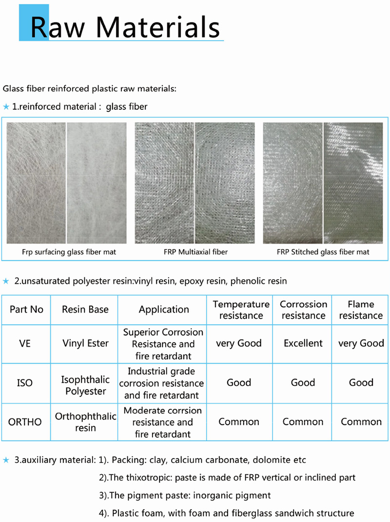 FRP extruded profiles-SUNRISE GROUP CO., LTD